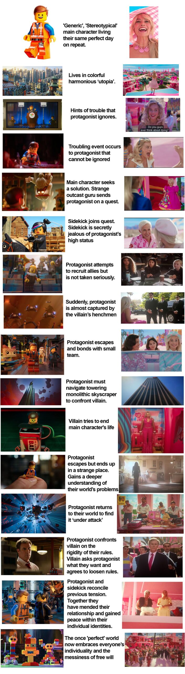 Barbie movie plot similarities with The Lego Movie - USLUCK