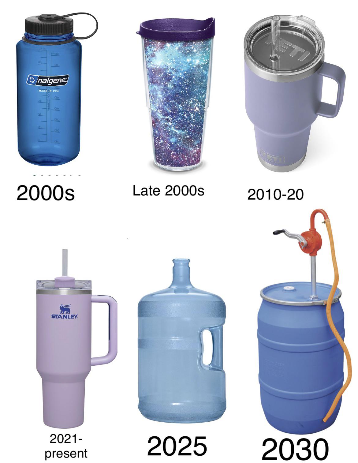 Evolution of basic white girls’ drinking bottles - USLUCK