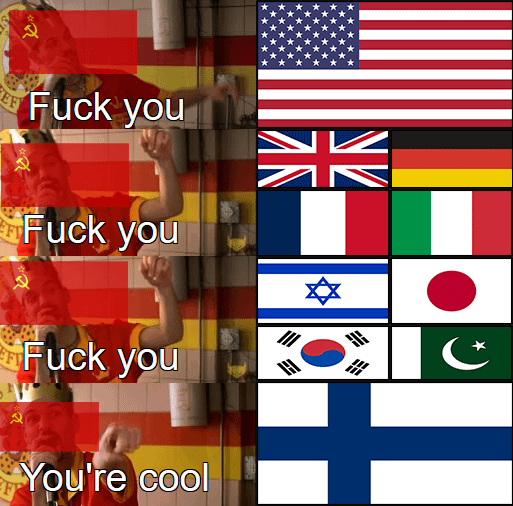 The USSR relationship with the Capitalist countries during the Cold War ...