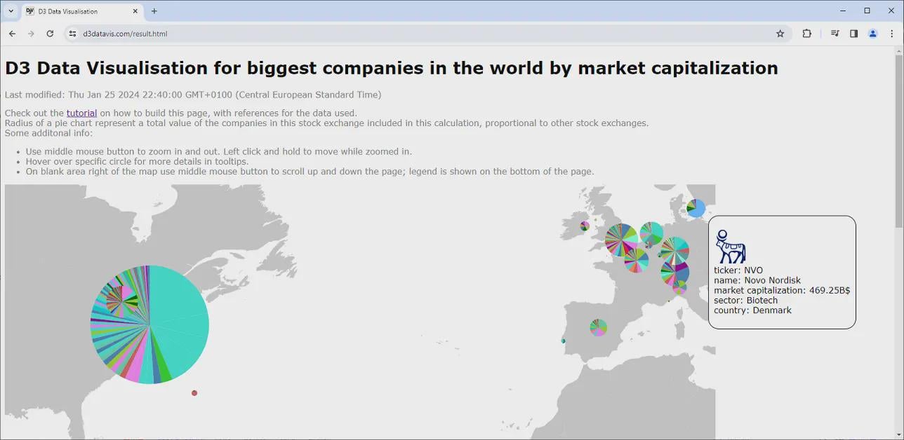 [OC] Interactive map showing the biggest companies in the world by ...