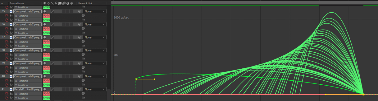 [OC] Speed graphs of multiple objects inside an animation i'm making in ...