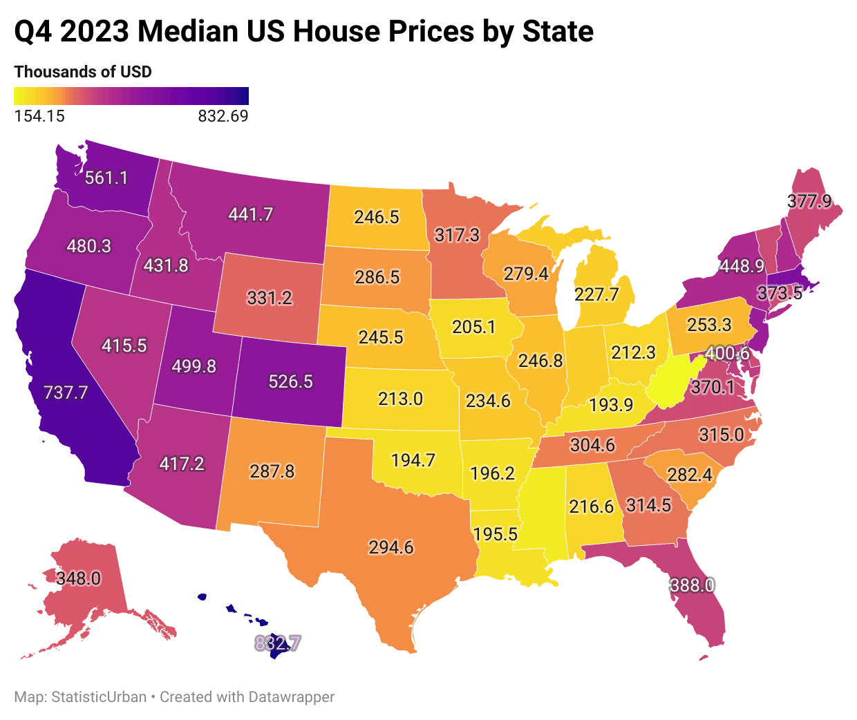 [OC] Median US house price by state - USLUCK
