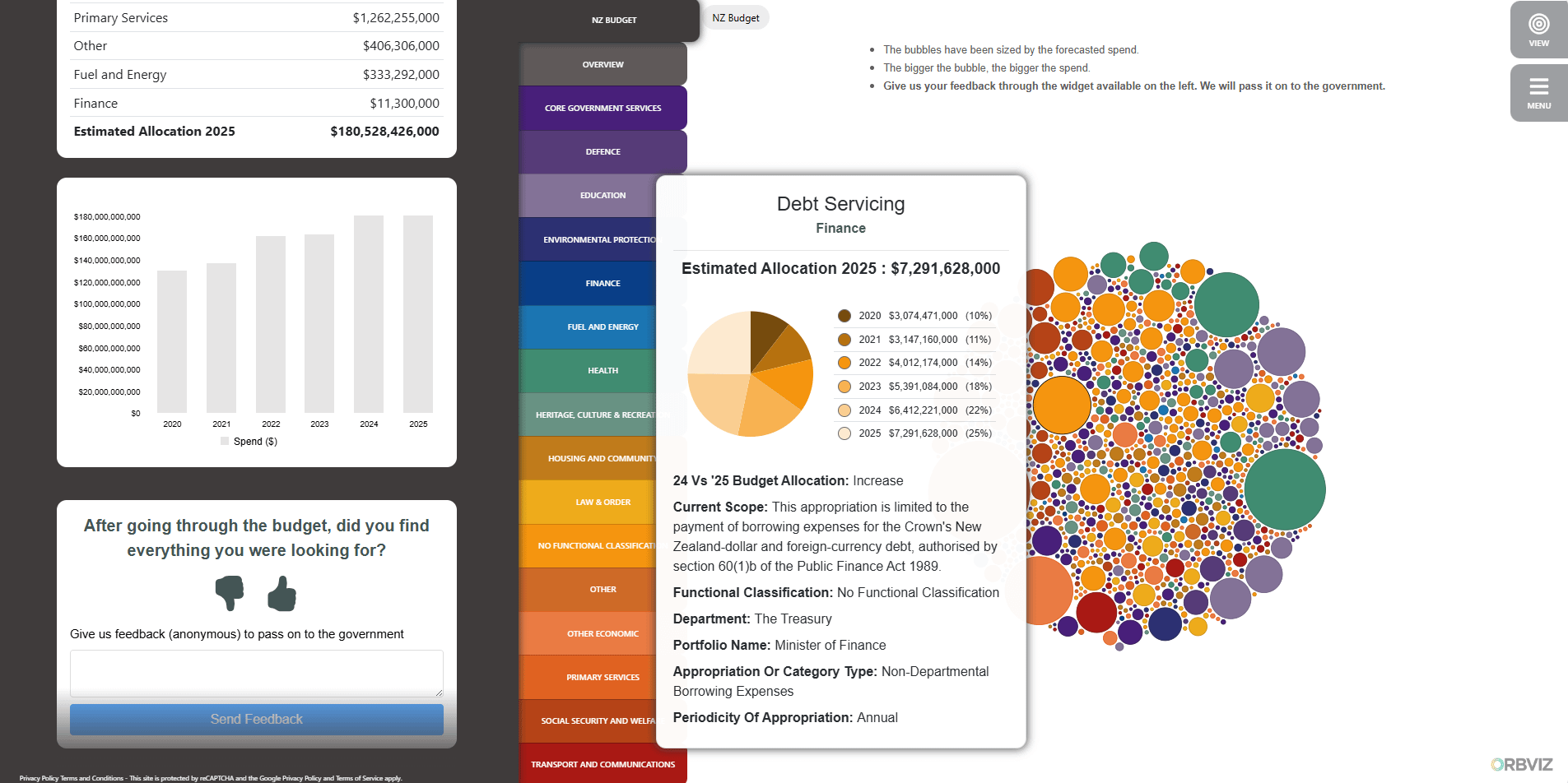 [OC] Visualisation tool for New Zealand 2024/25 government budget - USLUCK