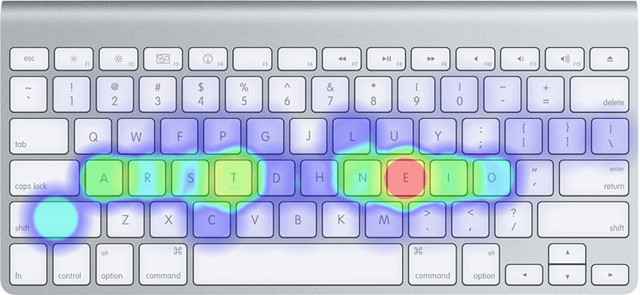 My thesis keyboard heatmap with different keyboard layouts - USLUCK