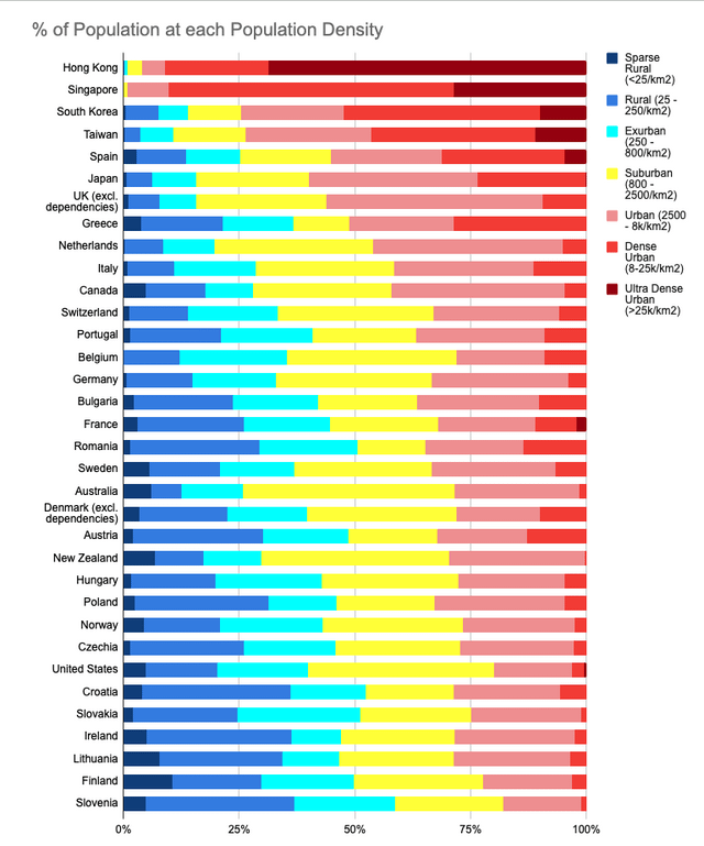 Population Density Distribution by Country and Subdivisions (based on ...