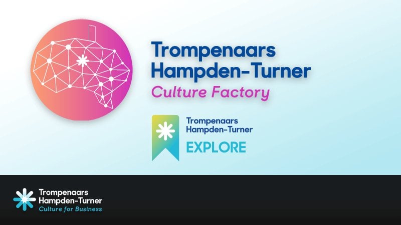 The 7 Dimensions of Culture World Map (based on Trompenaars's model of ...