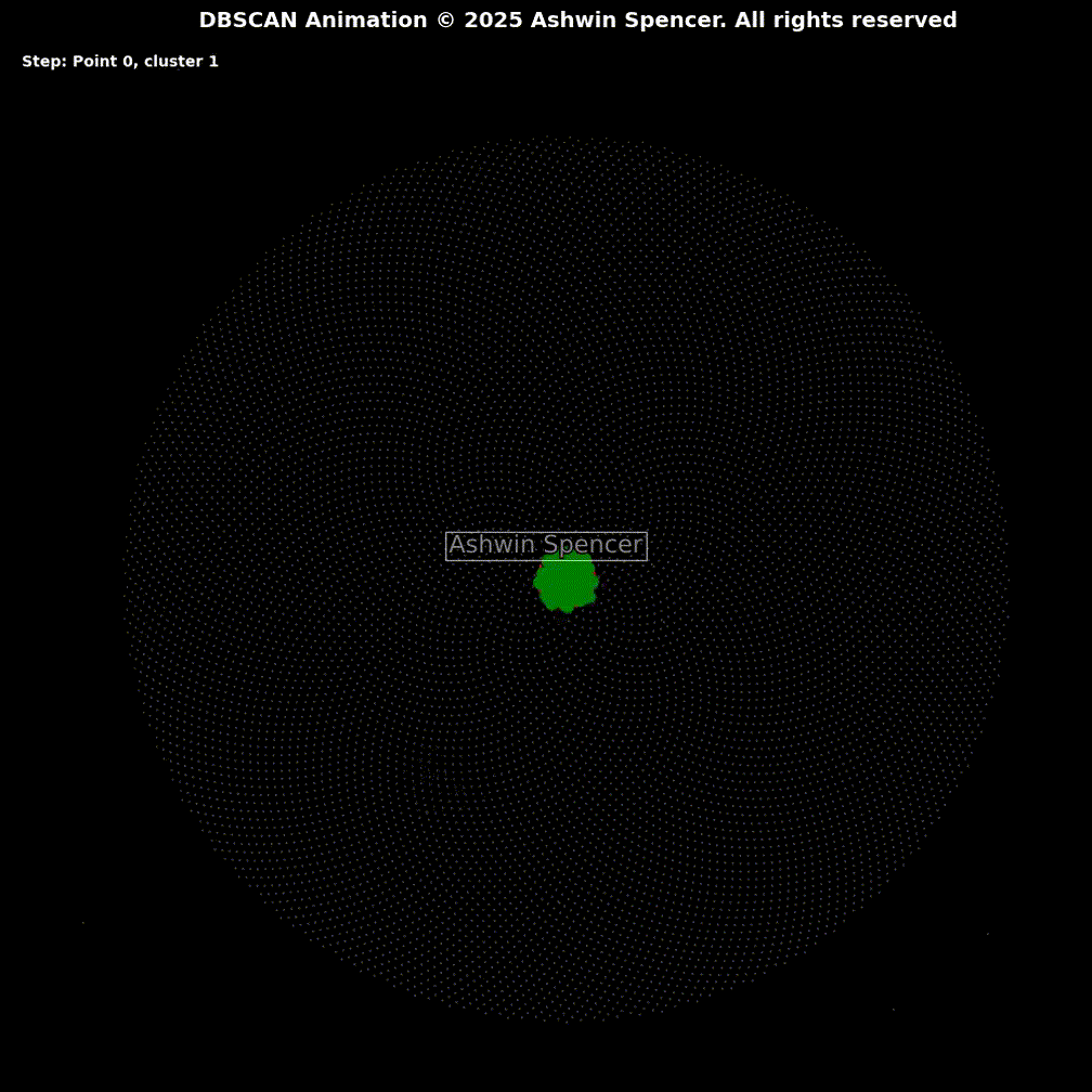 Oc Data Source Simulated Via Math Equations Tools Python Matplotlib 2d Dbscan Clustering