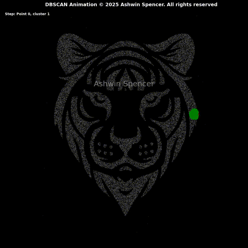 Oc Dbscan Clustering Creates A Tiger Image Data Generated Via Python