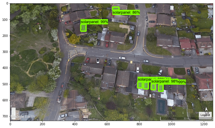 [OC] Visualizing rooftop solar panel detection in satellite imagery ...
