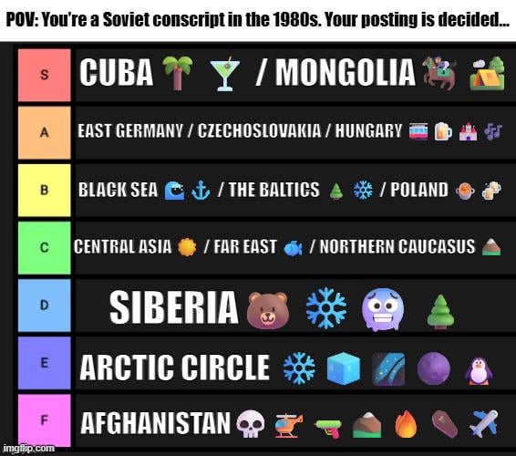 Soviet conscription in the 1980s was basically a gacha roll - USLUCK
