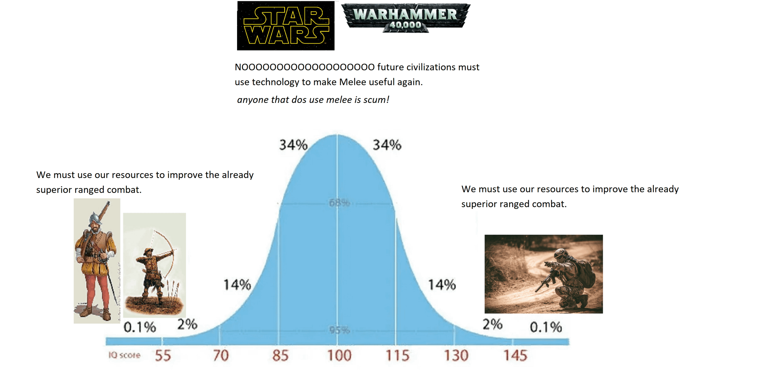 Evolution of weapons In a nutshell. - USLUCK