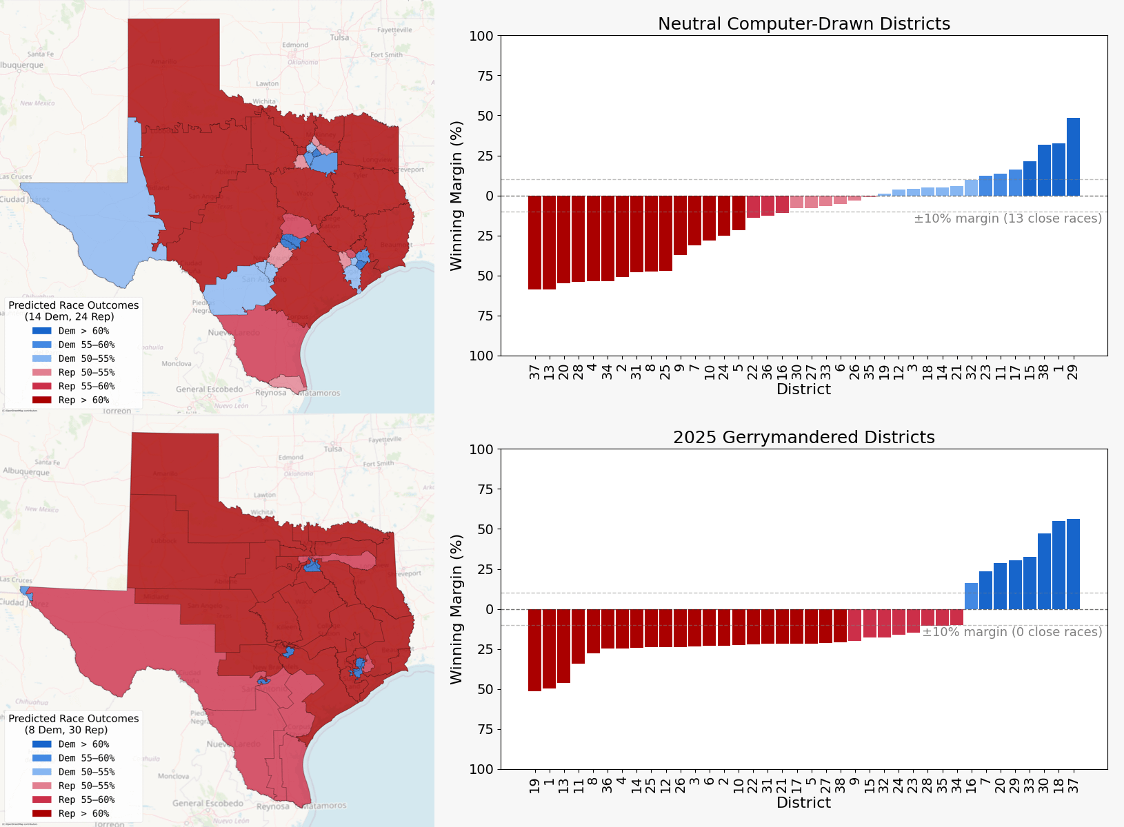 [OC] Neutral Districts vs. 2025 Gerrymandered Districts in Texas - USLUCK