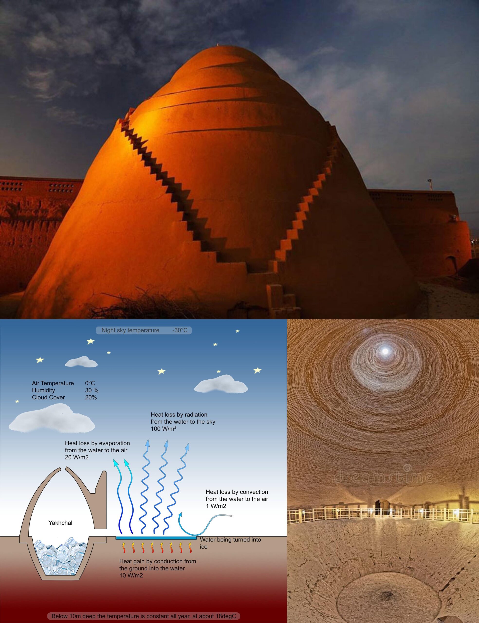 Yakhchāl was invented around 400 BC in Iran, using ancient tech to ...