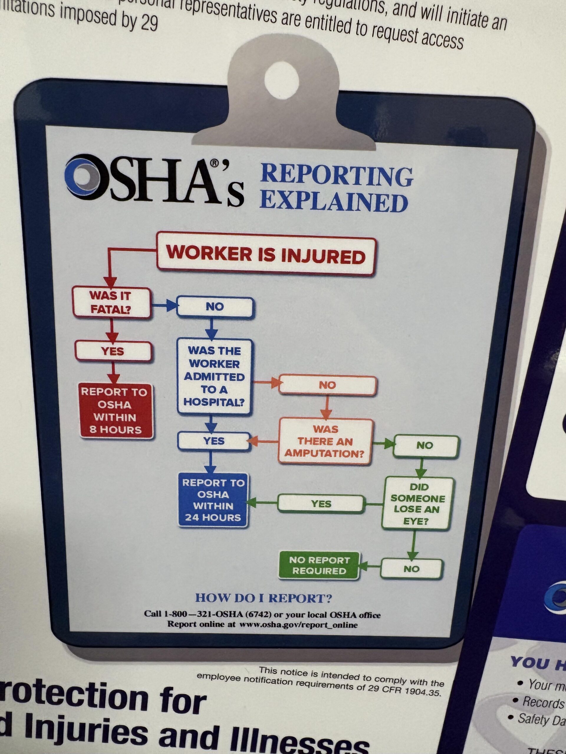 The osha flowchart at my work - USLUCK