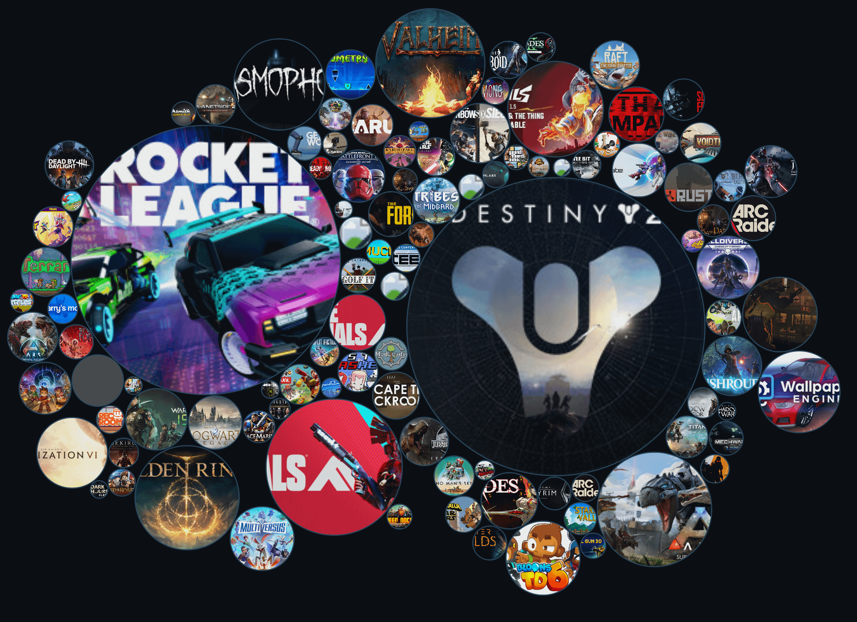 [OC] Bubble chart of my Steam library scaled by hours played, built a ...