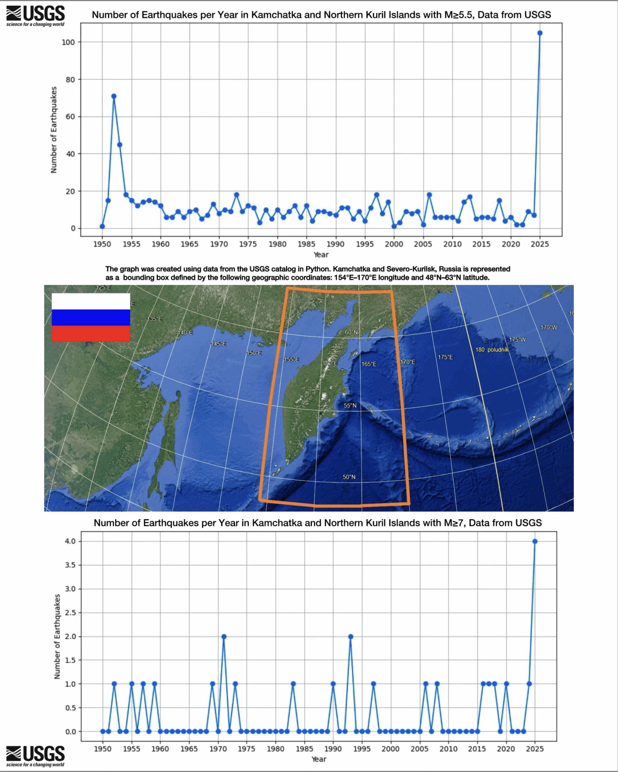 [OC] Kamchatka megathrust earthquakes: aftershock comparison of the ...